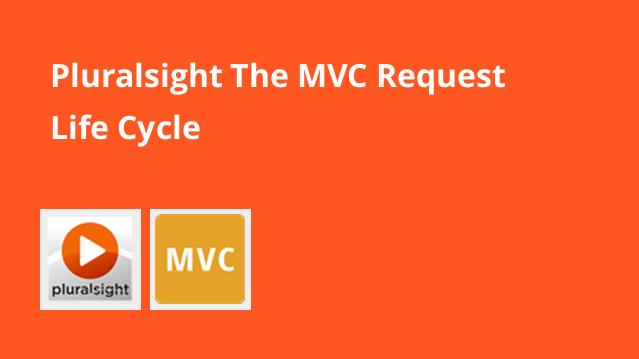 Pluralsight The MVC Request Life Cycle