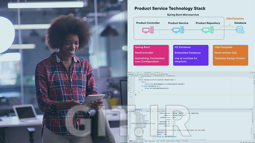 Microservices Spring Cloud Microservice With Rest Api