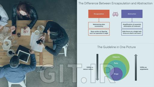 Online Learning Platform | Git.ir