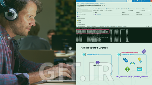 Integrating Azure Functions With Cicd Pipelines