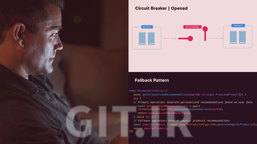 Nodejs Microservices Breaking A Monolith To Microservices