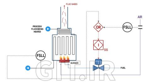 How to Read & Master P&IDs like an Expert Engineer-Animated