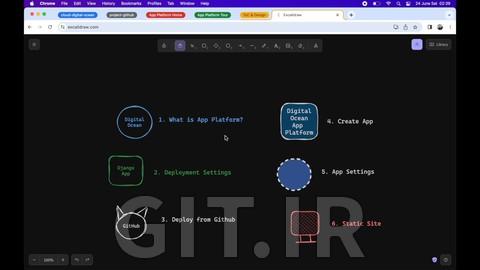 Code with Mosh The Ultimate Django Series: Part 3