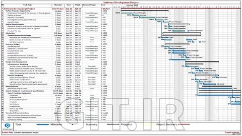 A Comprehensive Introduction to Microsoft Project 2019