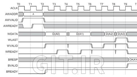Patch Antenna Design Using the Theory of Characteristic mode