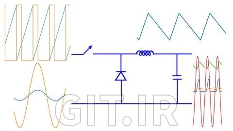 Digital Signal Processing