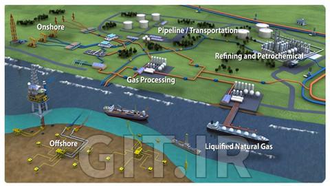 Oil and Gas Separation Design