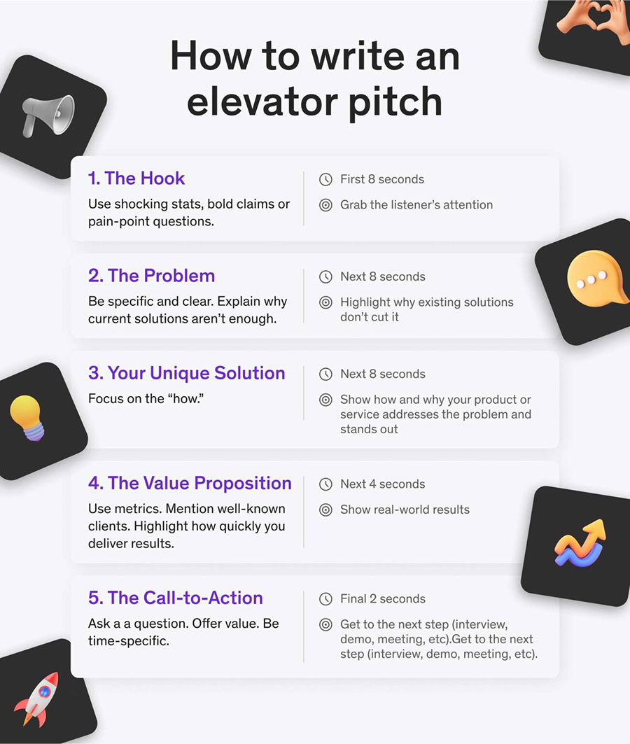How to Write an Elevator Pitch – With Examples